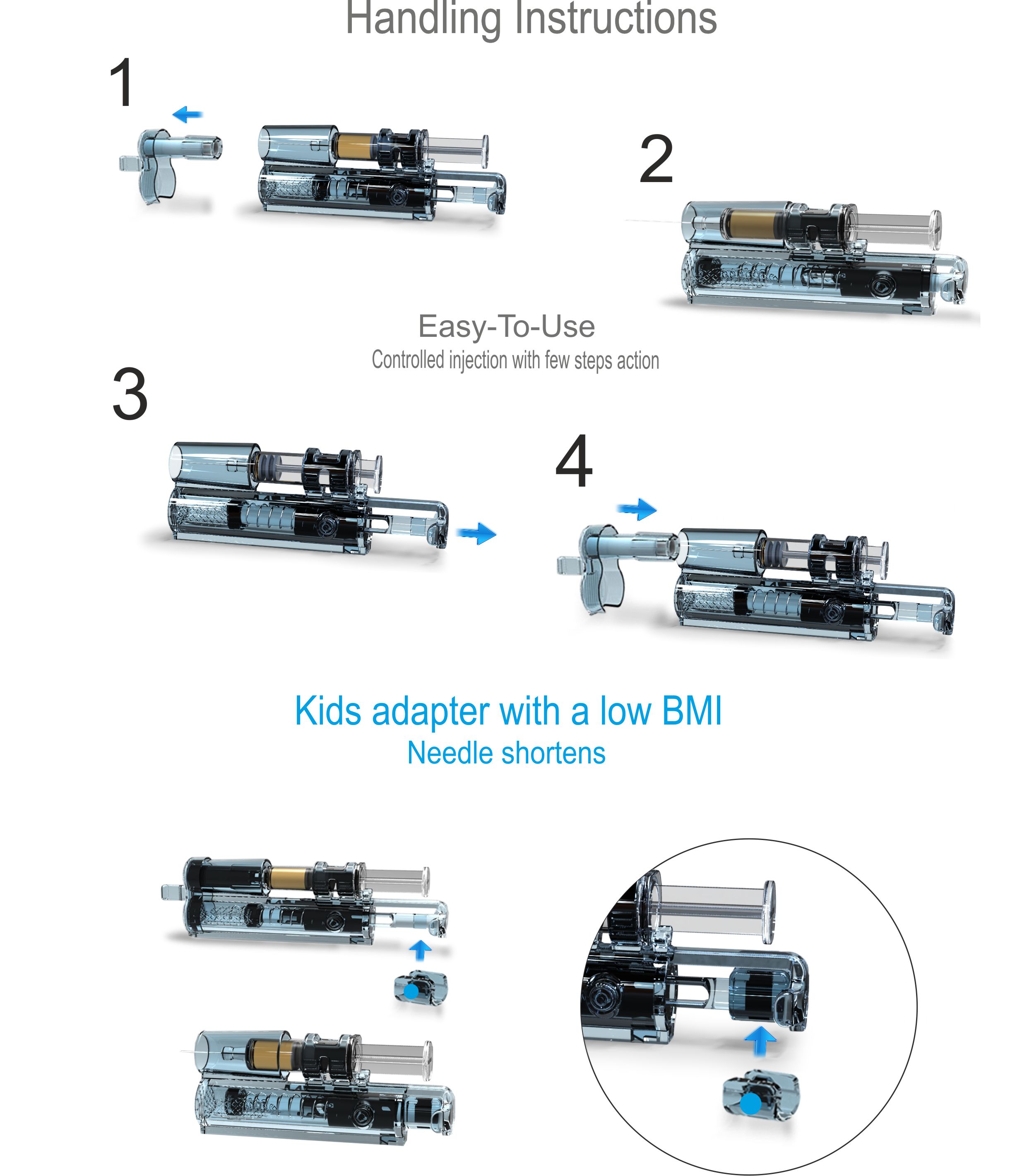 Handling Instructions | Union Medico